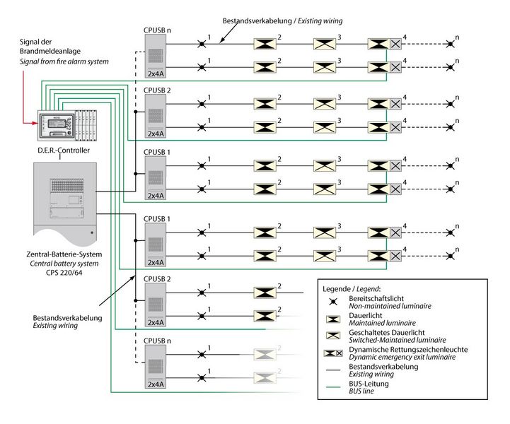 Theater Tilburg: INOTEC Sicherheitstechnik GmbH