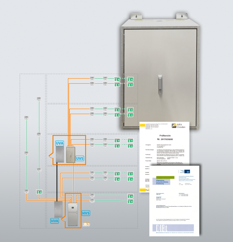 CPS FUSION: INOTEC Sicherheitstechnik GmbH